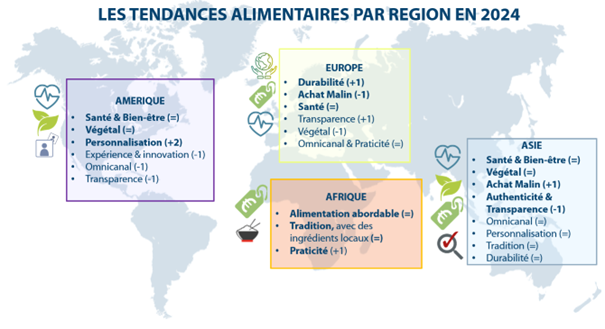 Tendances alimentaires mondiales 2024 : ce qu'il faut retenir ! | CCPA | CCPA